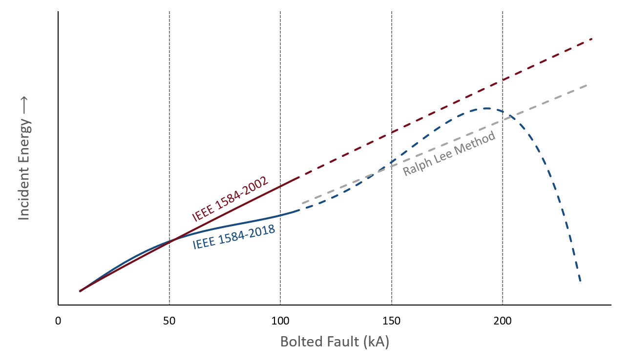 Intro to IEEE 1584-2018 Intro to IEEE 1584-2018