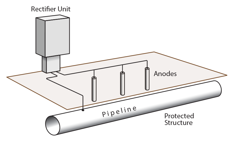 Cathodic Protection