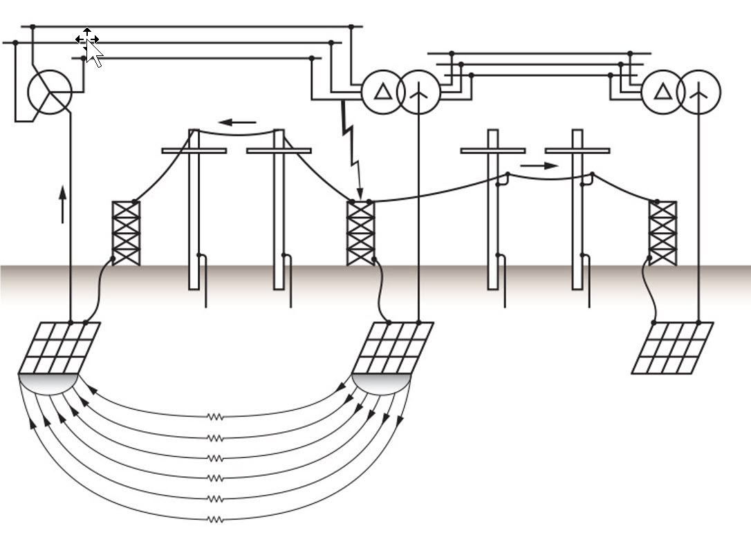 Grounding Analysis – Ground Fault Current