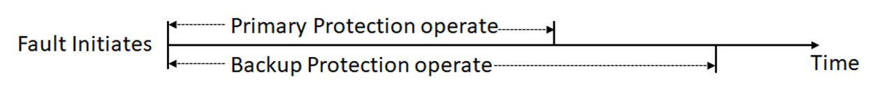 Grounding Analysis – Ground Fault Current