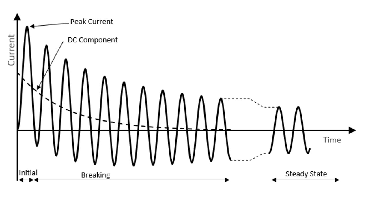 Grounding Analysis – Ground Fault Current