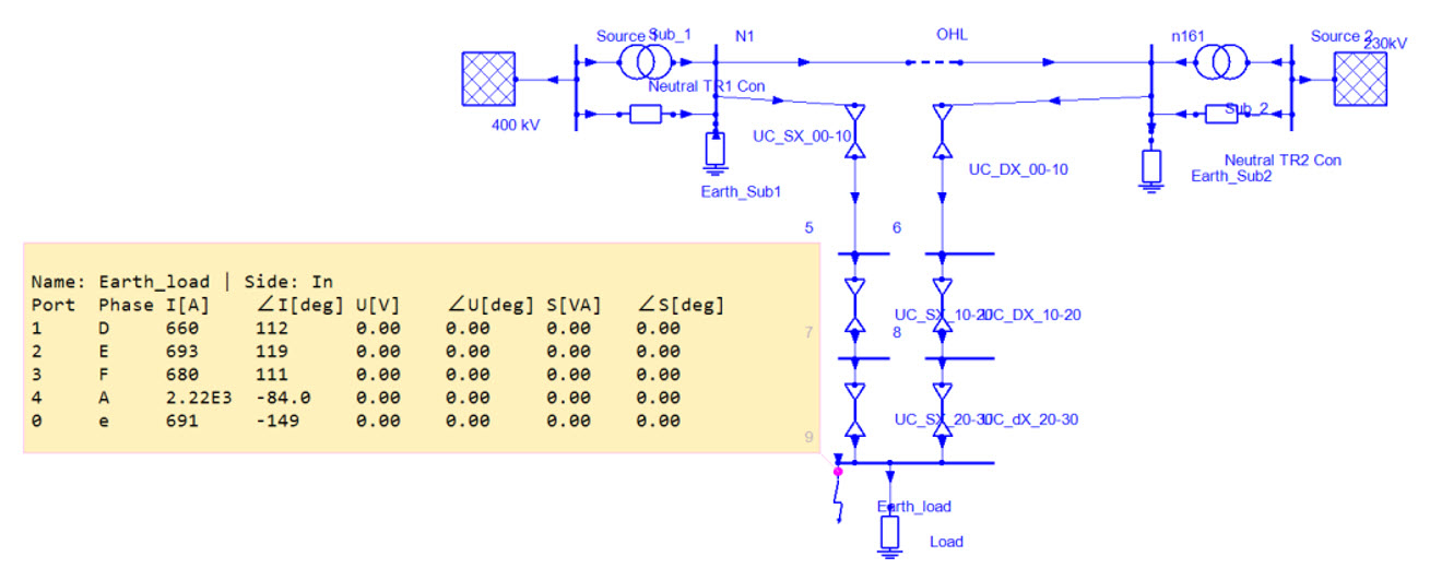 Grounding Analysis – Ground Fault Current