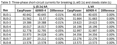 IEC-60909 Short-Circuit in EasyPower