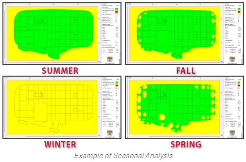 XGSLab™ Grounding Solution