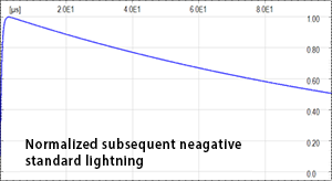 XGSLab™ Grounding Analysis Assumptions